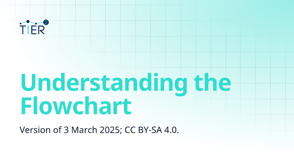 Understanding the Flowchart | Editorial Reference Handbook